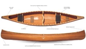 How To Build A Canoe? A Comprehensive How-To Guide - Blue Ocean Gears